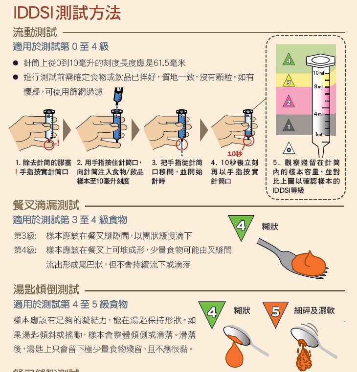 IDDSI 軟餐指引分8級 - 醫+So Healthy