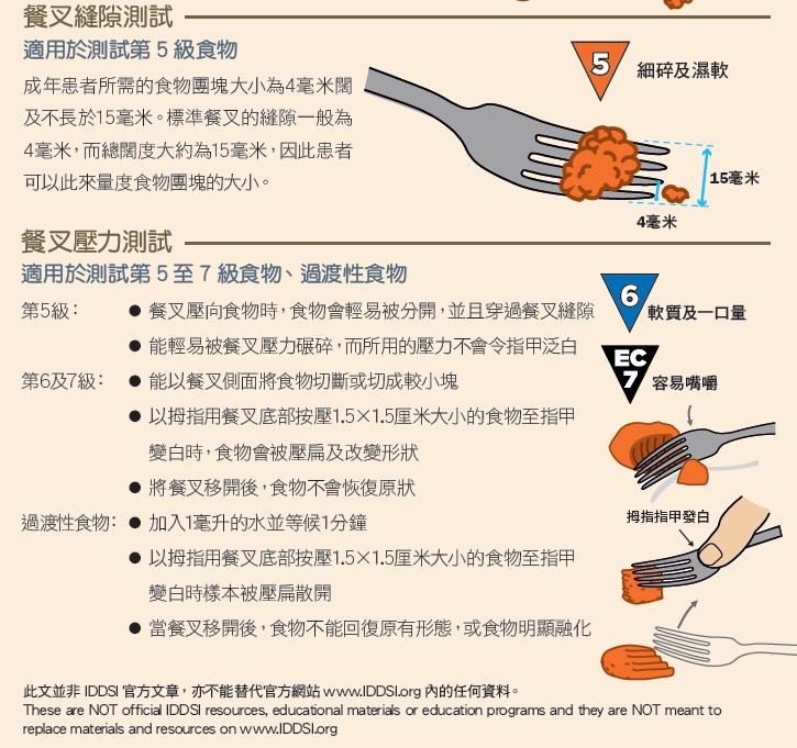 IDDSI 軟餐指引分8級 - 醫+So Healthy